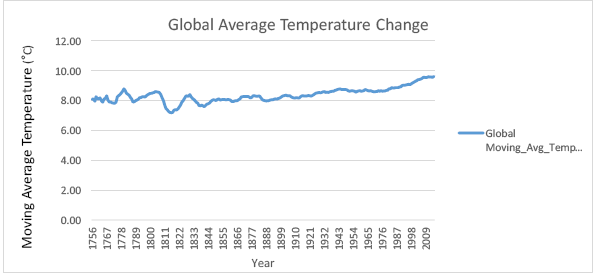 GitHub - khaledimad/Explore-Weather-Trends: Udacity Data Analyst Degree ...
