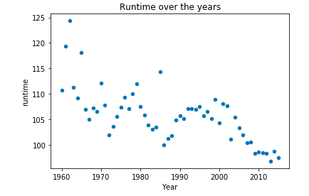 GitHub - khaledimad/Investigate-a-Dataset: Udacity Data Analyst Degree ...