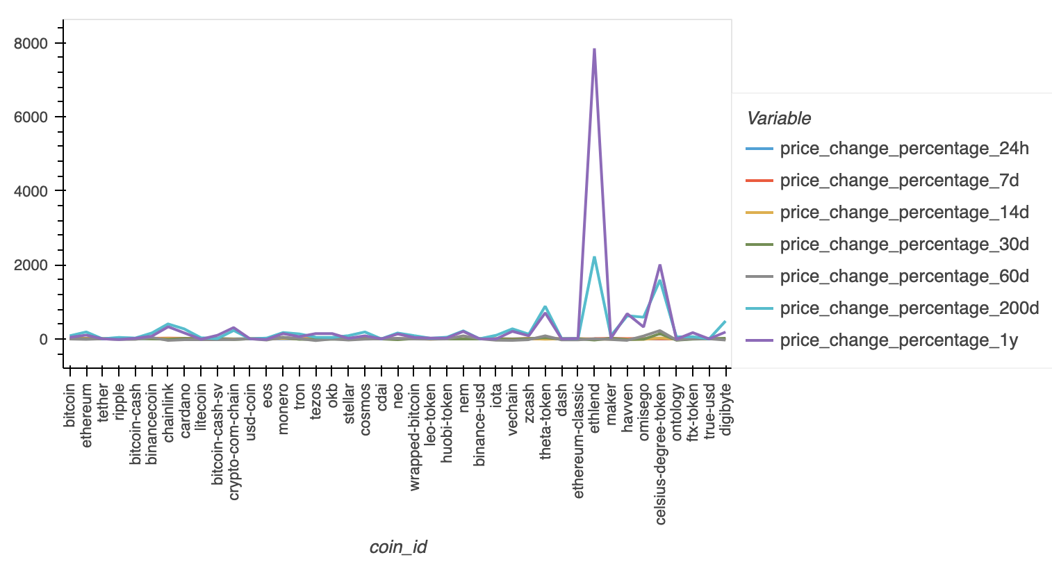 GitHub - pfandan/CryptoClustering