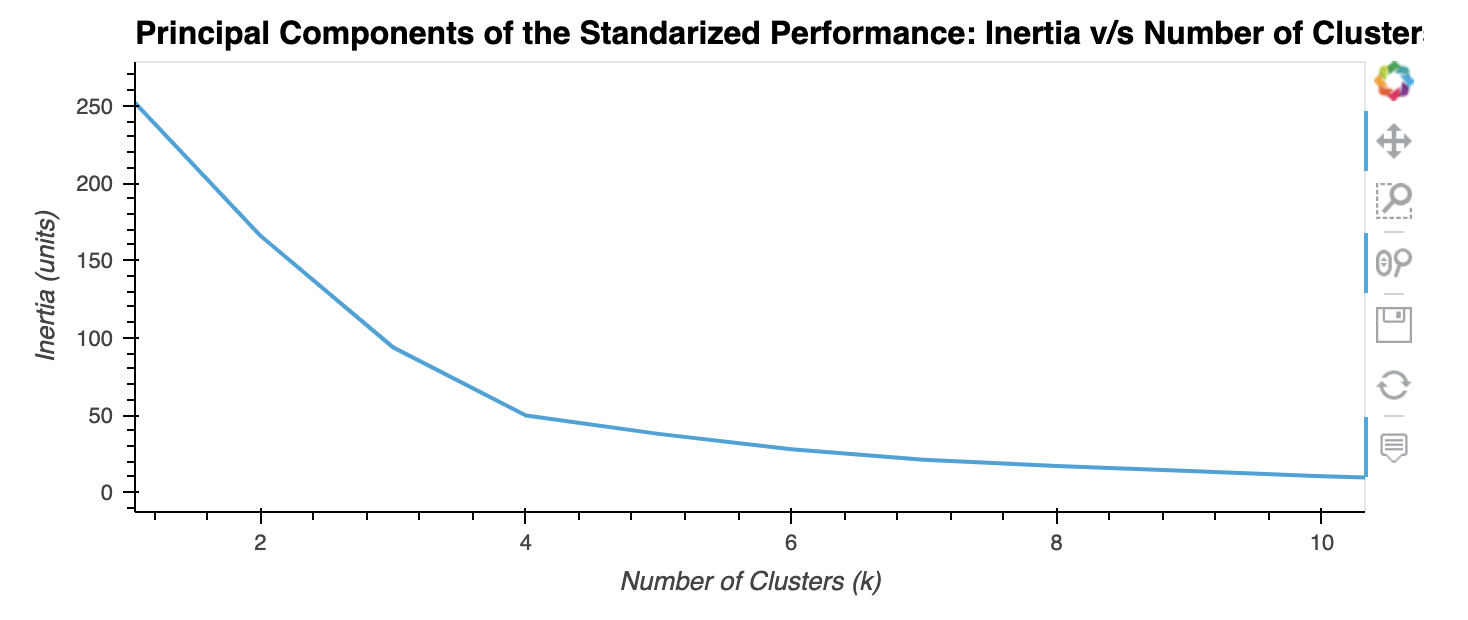 GitHub - pfandan/CryptoClustering