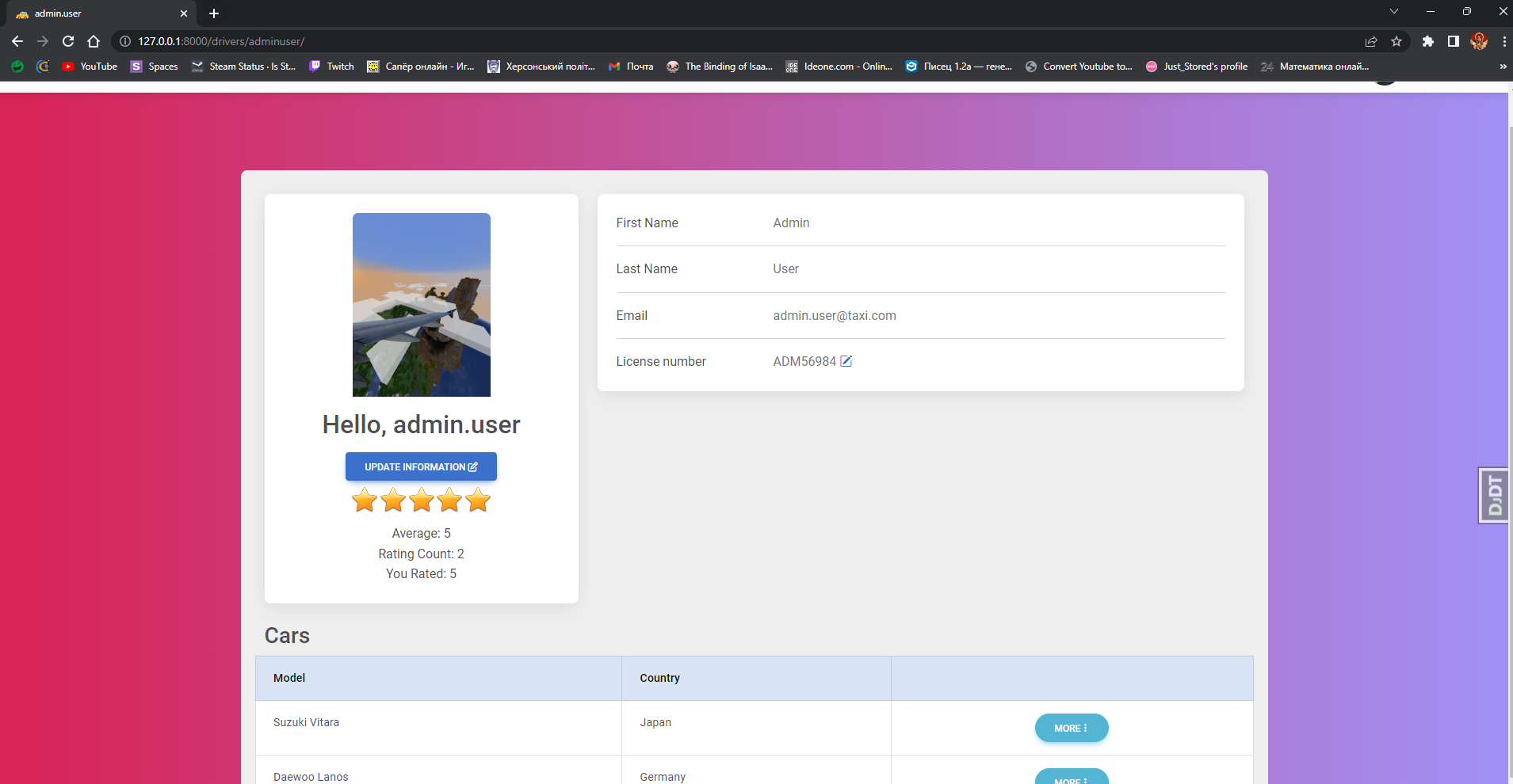GitHub - IvanStored/best-taxi-ever: Django based project for managing cars, manufacturers and ...