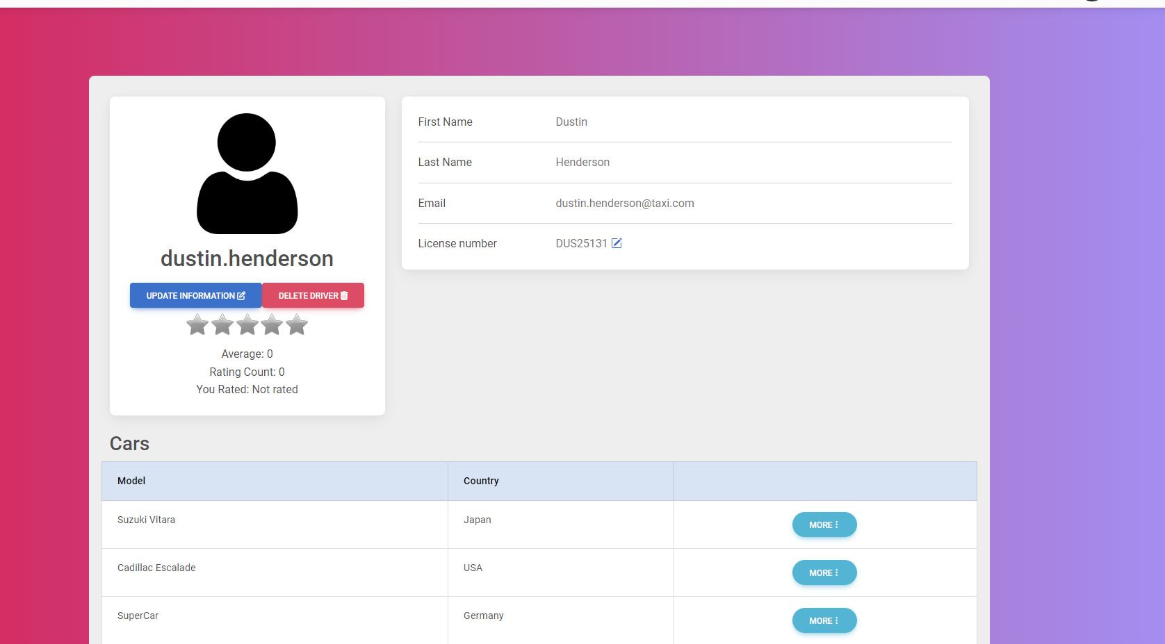 GitHub - IvanStored/best-taxi-ever: Django based project for managing cars, manufacturers and ...