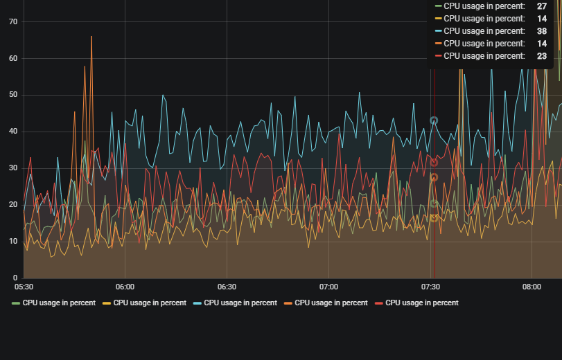 Can't Change Metric Alias in Grafana Using a Zabbix Plugin · Issue #624 · grafana/grafana-zabbix ...