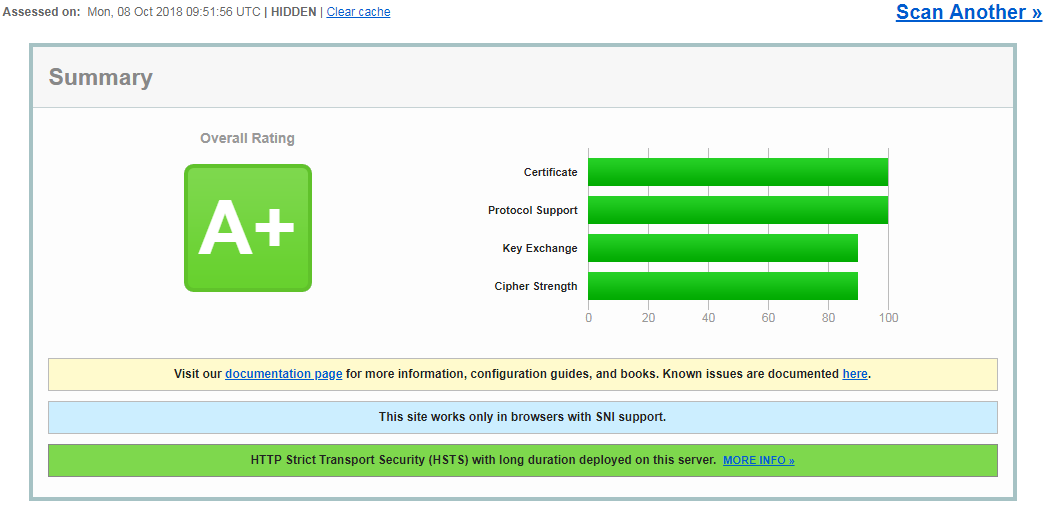 Android Only Issue With Ca Lets Encrypt Certificate · Issue 12277 · Rocketchatrocketchat · Github