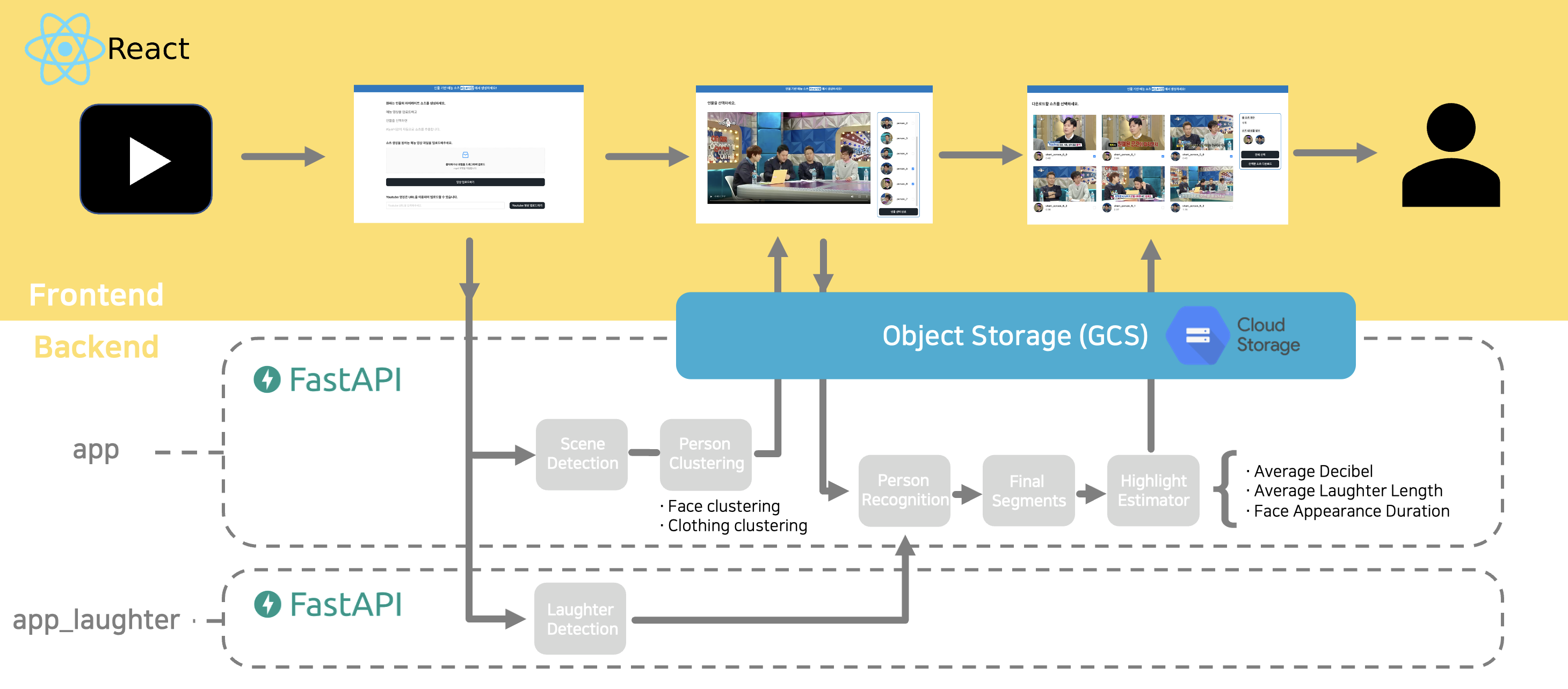 GitHub - wowo0709/Character-based-shortform-video-generator: [부스트캠프 AI ...