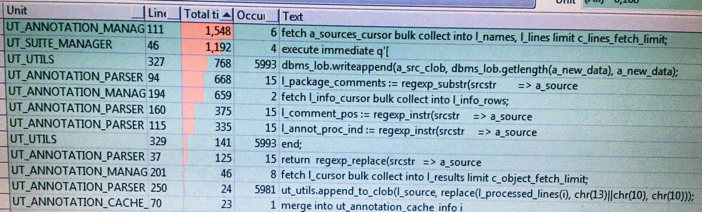 N Is Slow To Start · Issue 757 · Utplsqlutplsql · Github