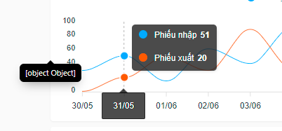 Tooltip shows [object Object[ · Issue #2451 · apexcharts/apexcharts.js · GitHub