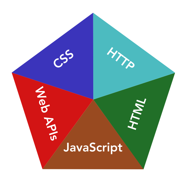 [media] Old Mdn Logo In The Example For ` ` · Issue 2229 · Mdn Interactive Examples · Github