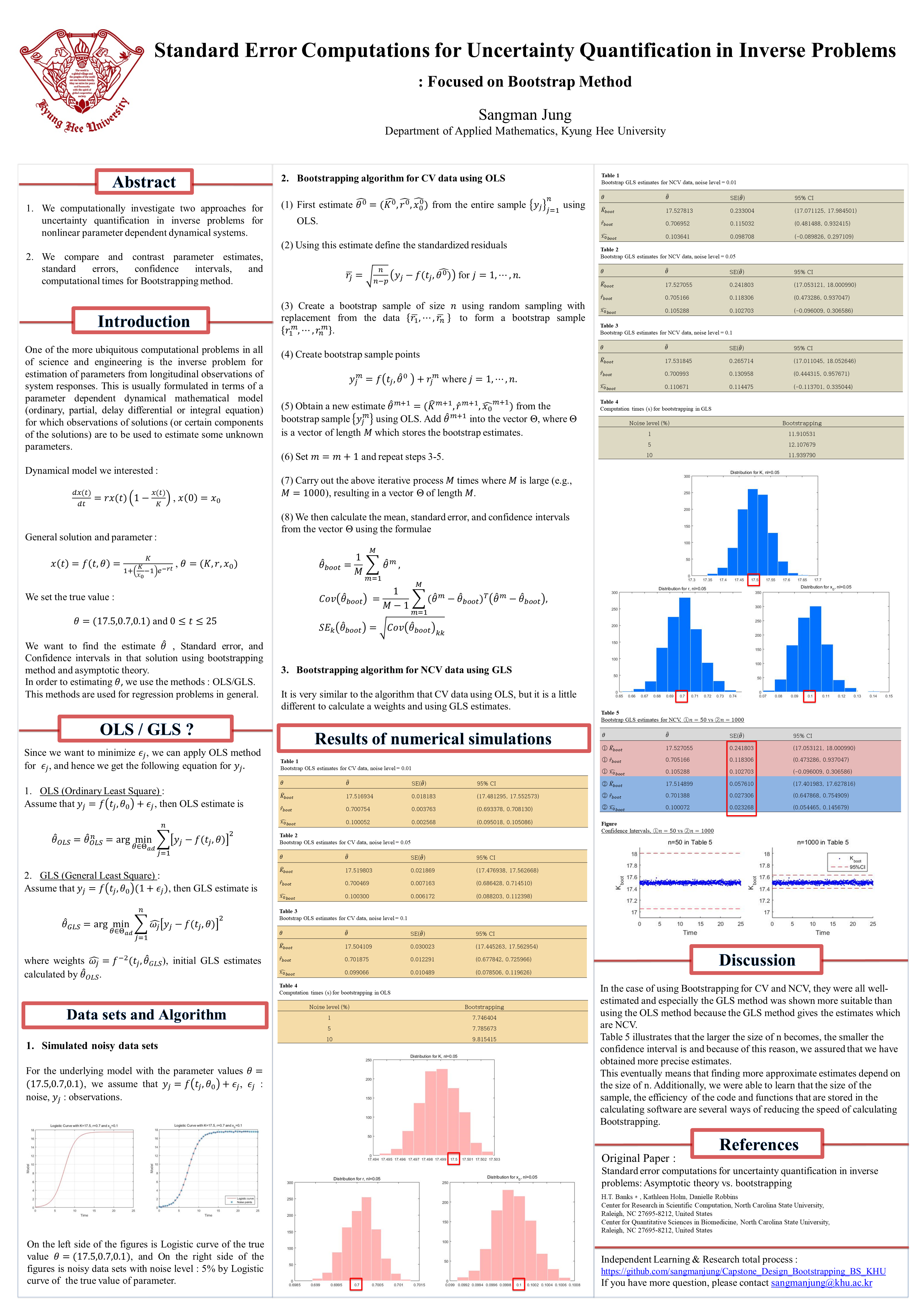 GitHub - sangmanjung/Capstone_Design_Bootstrapping_BS_KHU: The reports of capstone design class ...