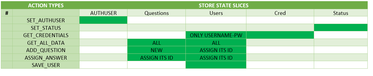 GitHub - mostafaadawy/wouldYou