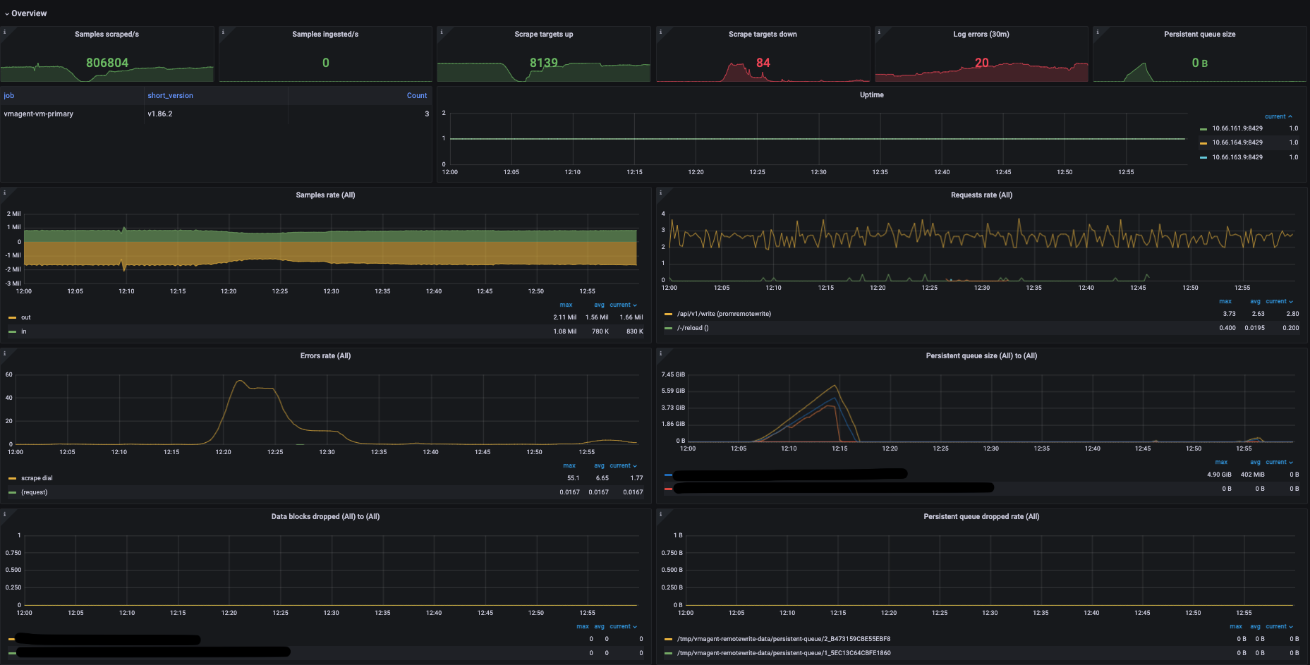 Different behaviour for kubernetes discovery for vmagent and prometheus ...