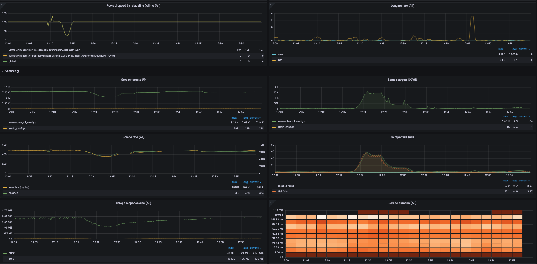 Different Behaviour For Kubernetes Discovery For Vmagent And Prometheus