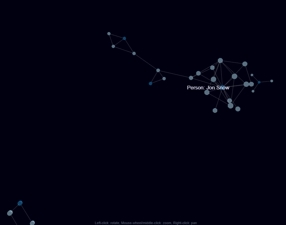 GitHub - brandonTheProgram/Neo4J-Game-of-Thrones