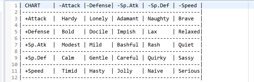 GitHub - brandonTheProgram/NationalDex