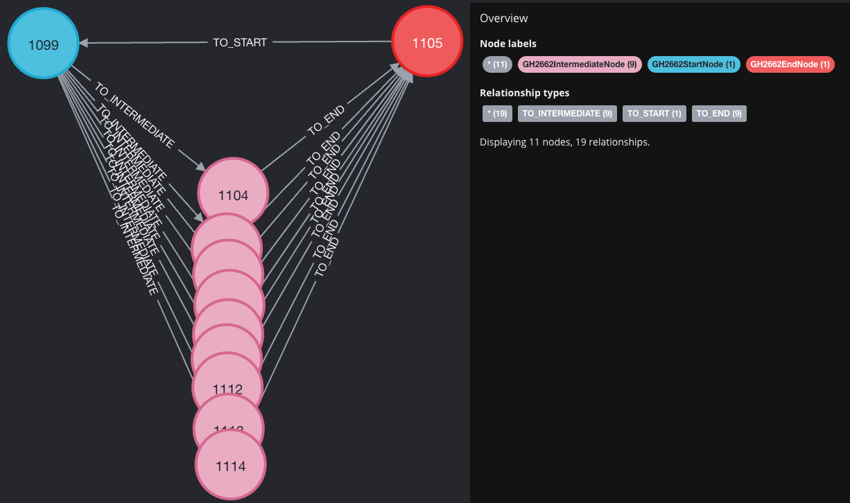 Relationship processing removes relationship before it's been fully processed · Issue #2662 ...