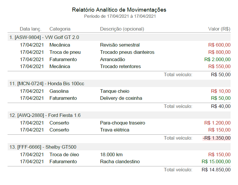 GitHub - andreluizmiotto/fleetmanager: Fleet management software for ...