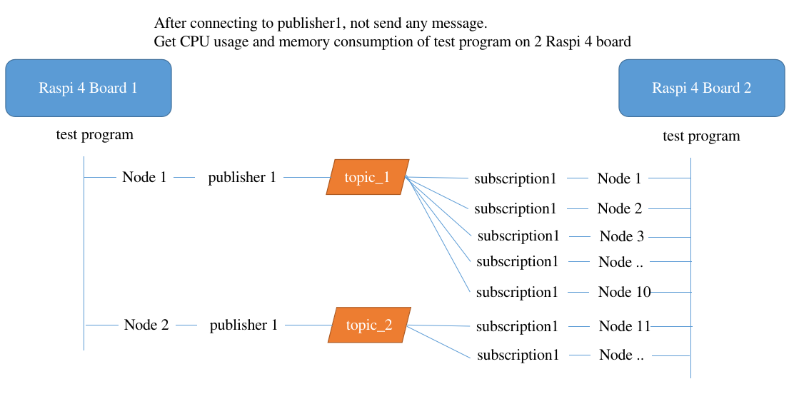 [16785] The more and more participants are created, CPU usage and ...