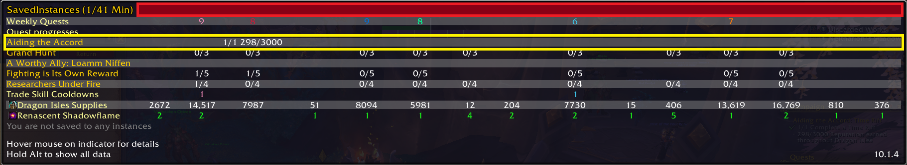 New weekly quest "Aiding the Accord: Time Rift" not showing up · Issue #756 · SavedInstances ...