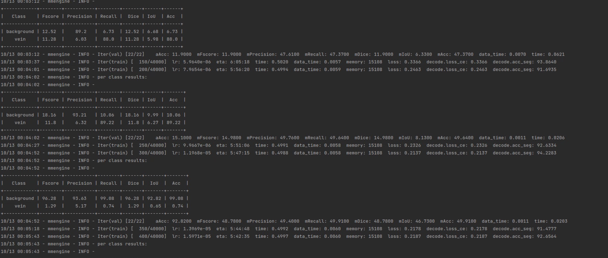 After 500 iterations are trained, all metrics become 0. [segformer model for retinal vessel ...