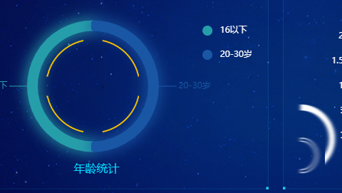 hover环形，旁边会有残影 · Issue #13502 · apache/echarts · GitHub