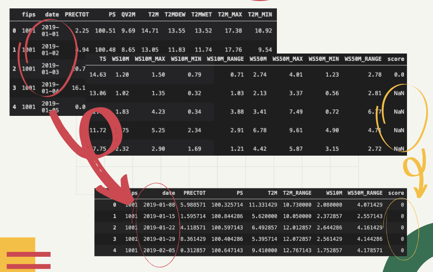 GitHub - brian546/predict_drought