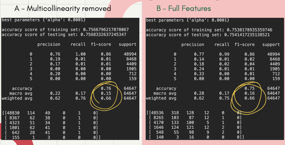 GitHub - brian546/predict_drought