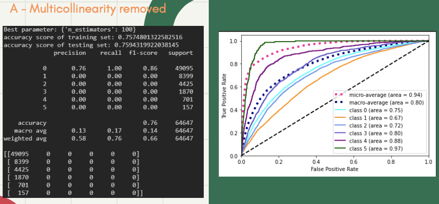 GitHub - brian546/predict_drought