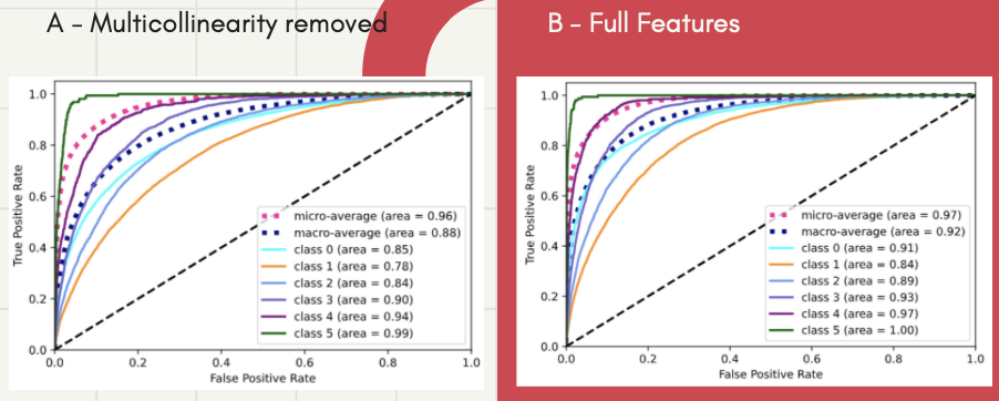 GitHub - brian546/predict_drought