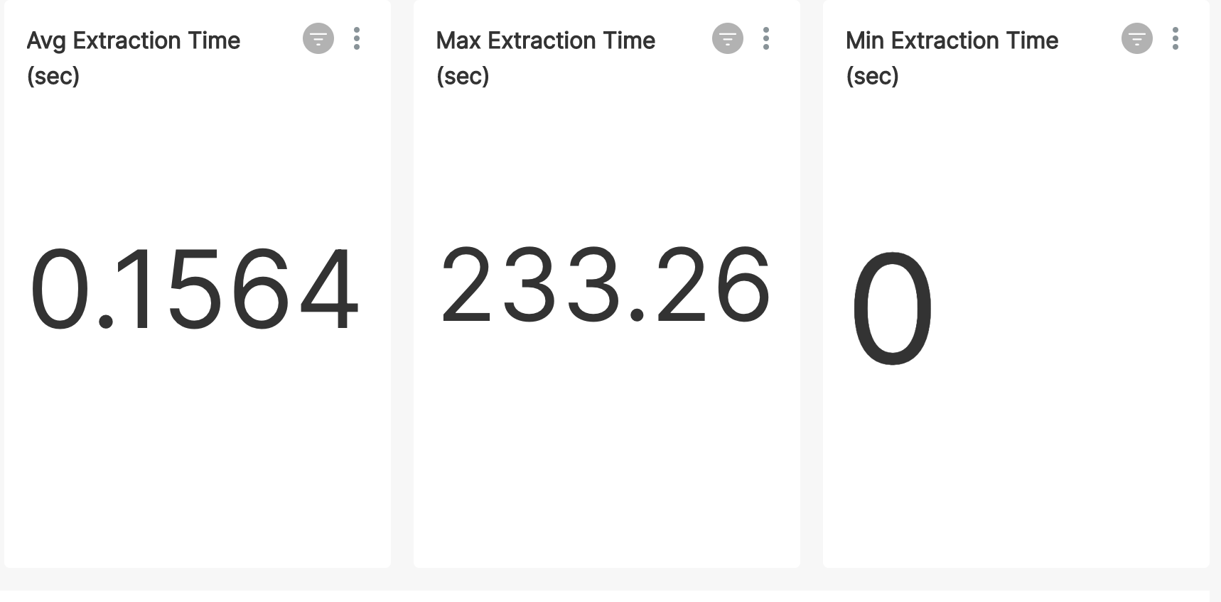 Get the data that is shown in a specific viz · Issue #17346 · apache/superset · GitHub