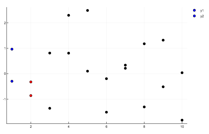 Plotlyjs Backend Apply Columnar Attributes To Each Series · Issue 1306 · Juliaplotsplotsjl