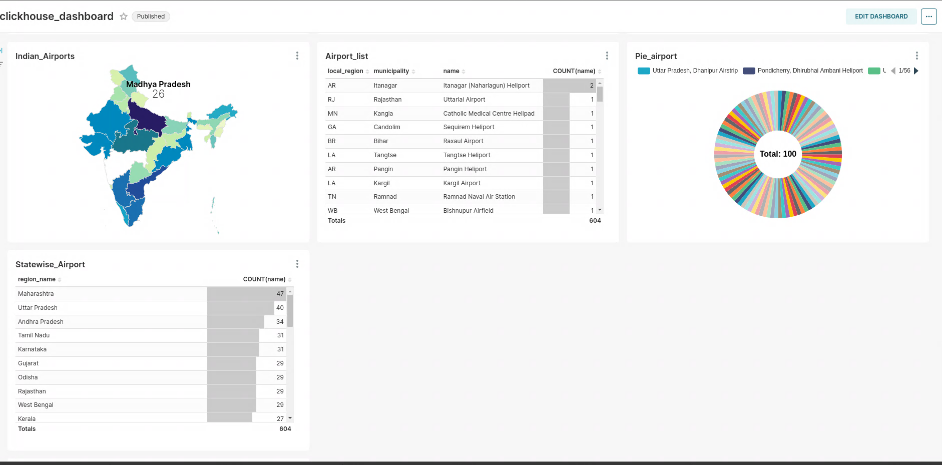 Cross filtering in Country Map · apache superset · Discussion #22464 ...