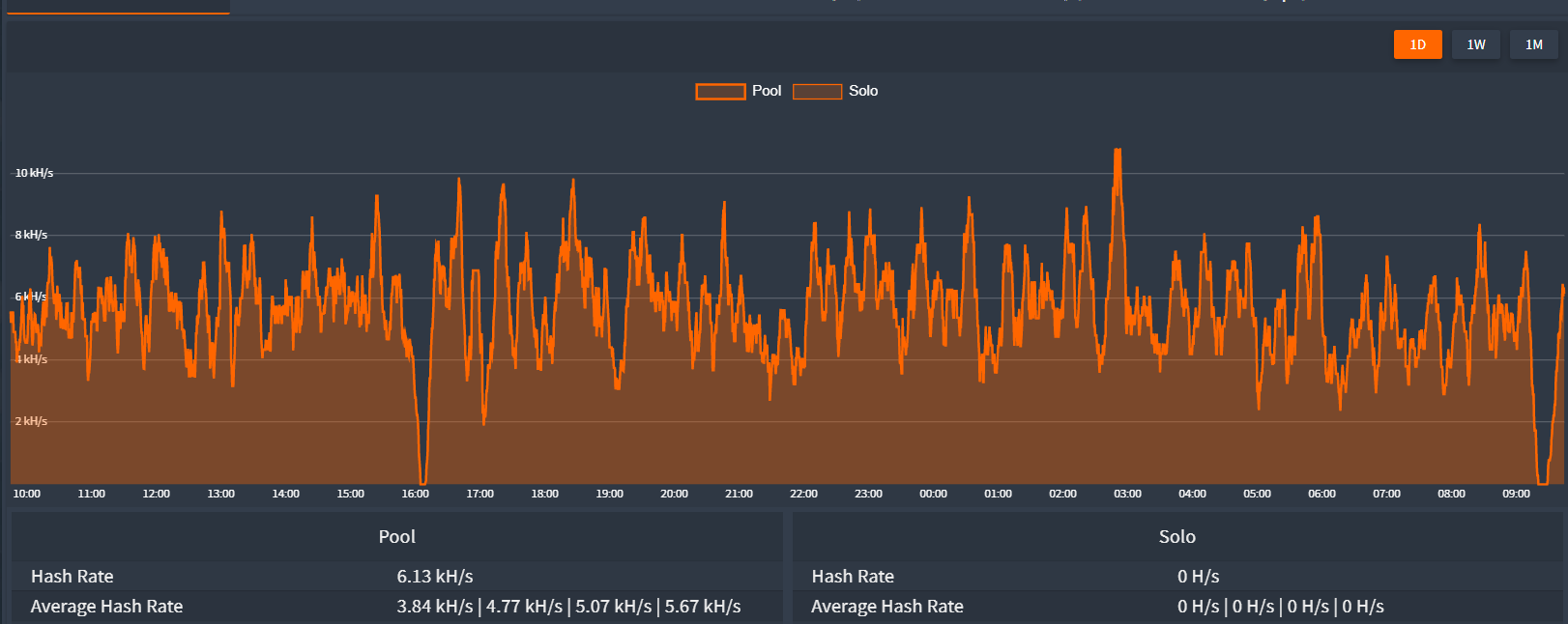 My hash Rate not same as Website Benchmarks · Issue #2578 · xmrig/xmrig · GitHub