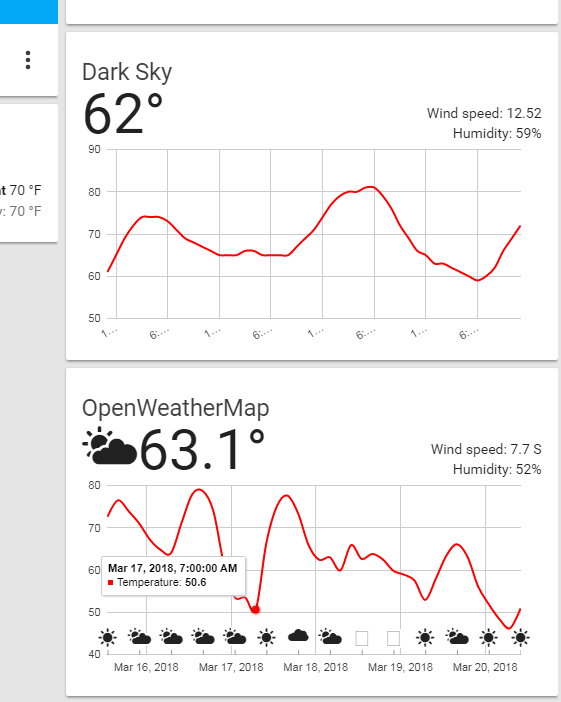 Times on weather.darksky platform graph aren't readable · Issue #999 ...