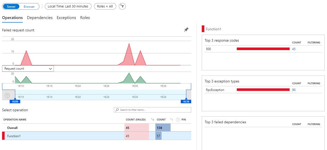 All exceptions thrown are still shown as RpcException · Issue #9435 · Azure/azure-functions-host ...