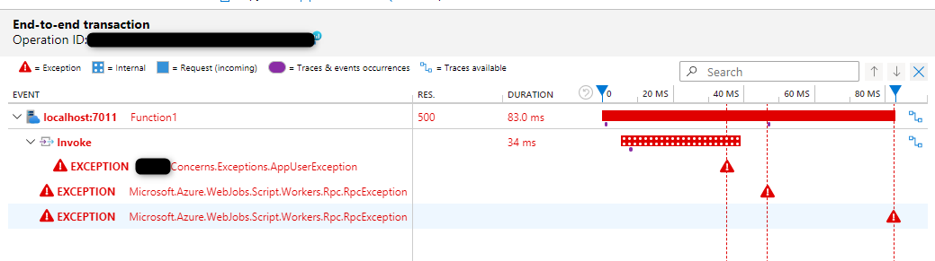 All exceptions thrown are still shown as RpcException · Issue #9435 · Azure/azure-functions-host ...