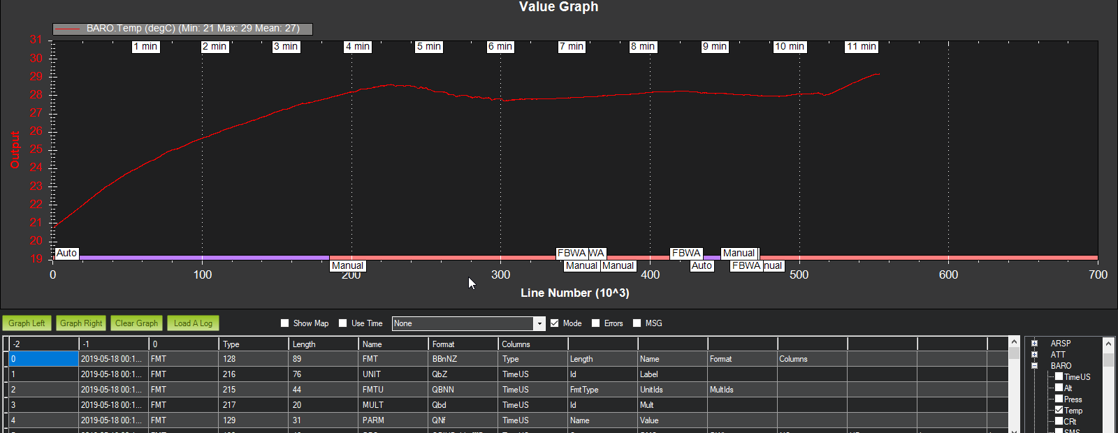 MP 1.3.6x bad graphing of BIN logs if LOG_DISARMED=1 · Issue #2148 ...