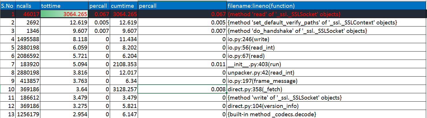 Strange pattern in slowdown of queries from a session over bolt · Issue #208 · neo4j/neo4j ...