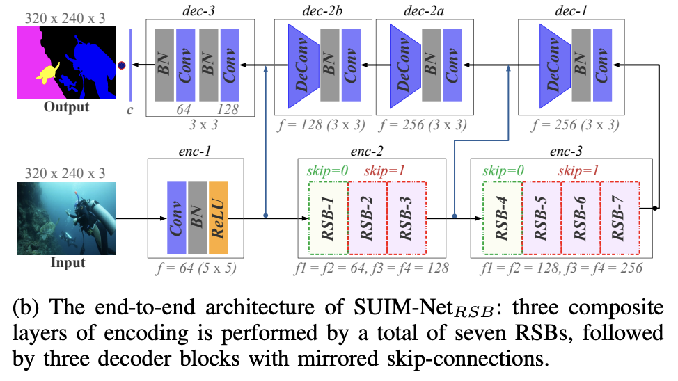 GitHub - harikiran-mudipalli/Attention-based-underwater-image-segmentation