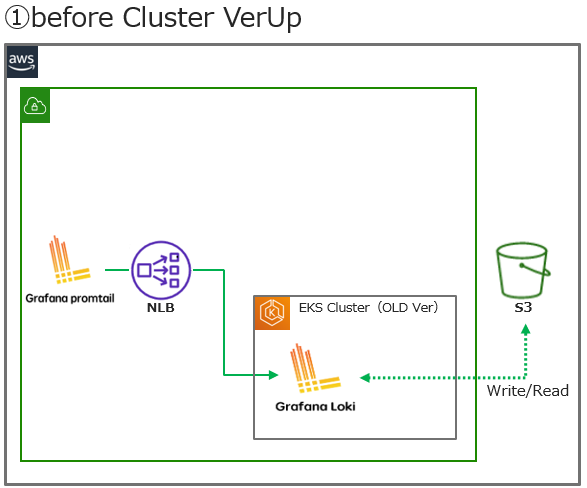 Loki migration between k8s clusters · Issue #7193 · grafana/loki · GitHub