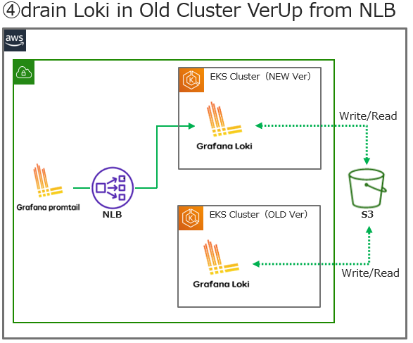 Loki migration between k8s clusters · Issue #7193 · grafana/loki · GitHub