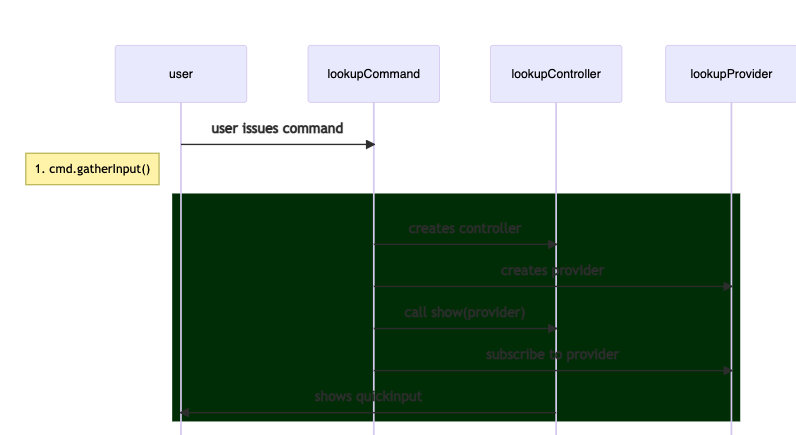 Dendron documentation has some hard to read diagrams · Issue #2725 ...