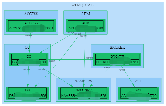 应用部署设计 - 无法体现跨系统的调用 · Issue #810 · WeBankPartners/we-cmdb · GitHub