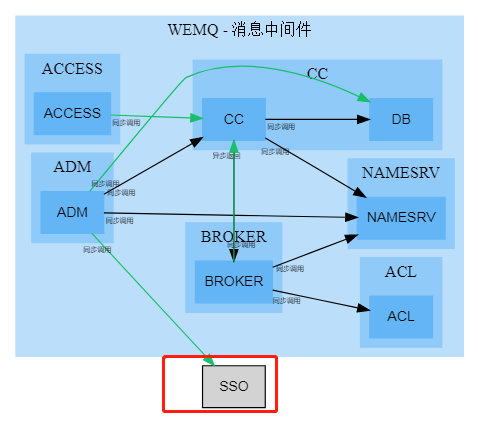 应用部署设计 - 无法体现跨系统的调用 · Issue #810 · WeBankPartners/we-cmdb · GitHub