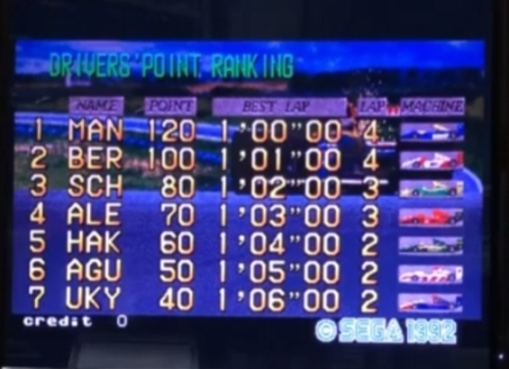 F1 Super Lap possible priority issue? · Issue #8180 · mamedev/mame · GitHub