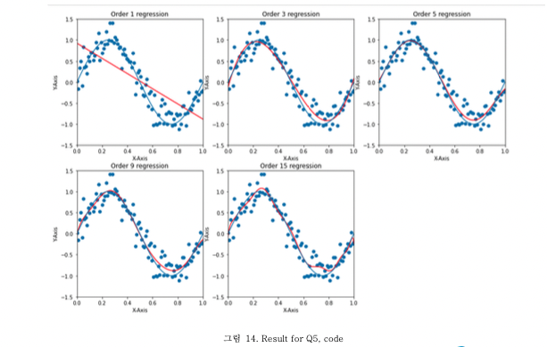GitHub - Jungwonkyun/machine-learning: SVN, PCA를 활용한 머신러닝 프로젝트