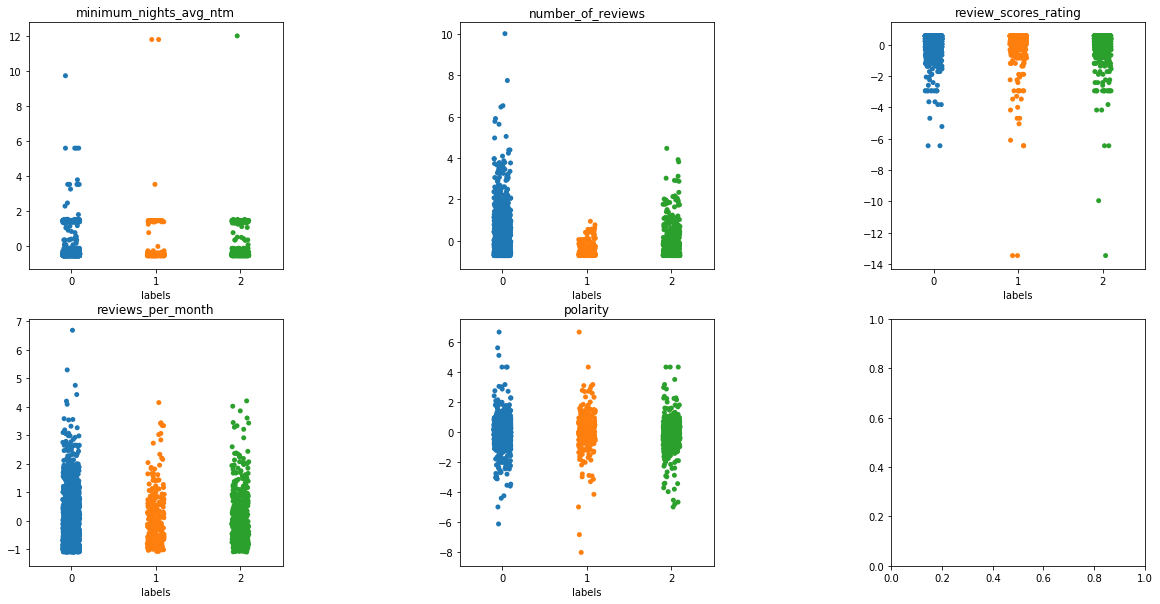 GitHub - tsgruman/regis-practicum-denver-airbnb: This is a practicum project for the MSDS ...