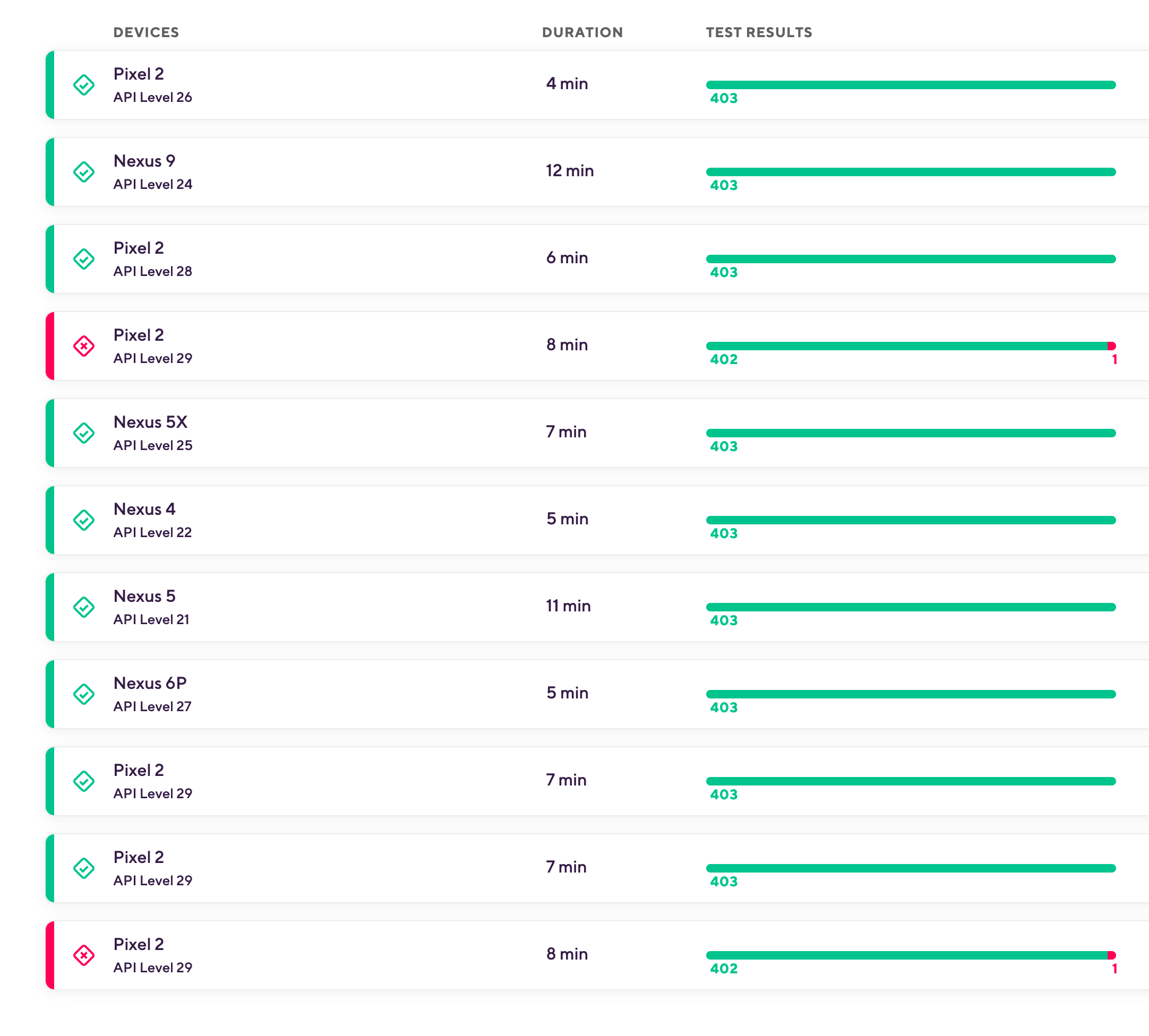 Retry mechanism looks broken · Issue #63 · bitrise-steplib/steps ...