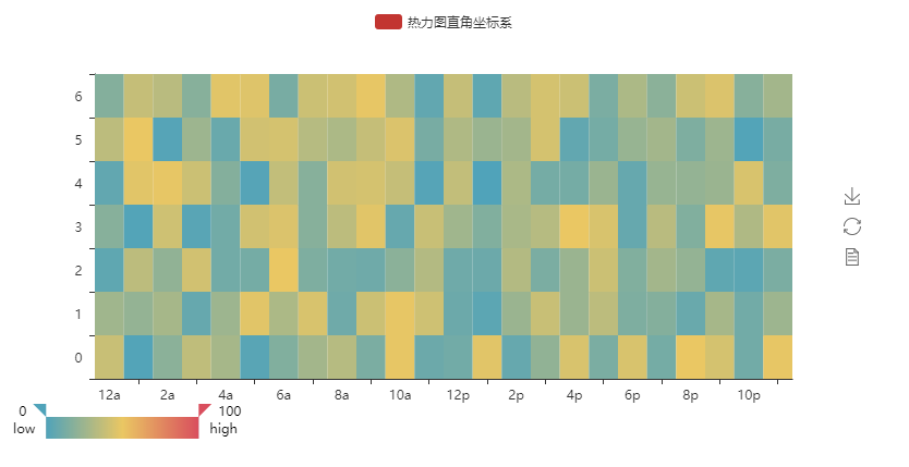 热力图Y轴无法修改刻度标签 · Issue #810 · pyecharts/pyecharts · GitHub