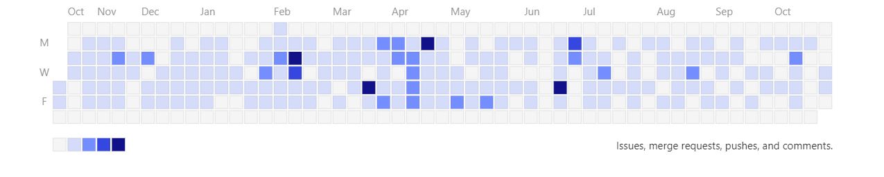 ketantotlani (Ketan Totlani) · GitHub
