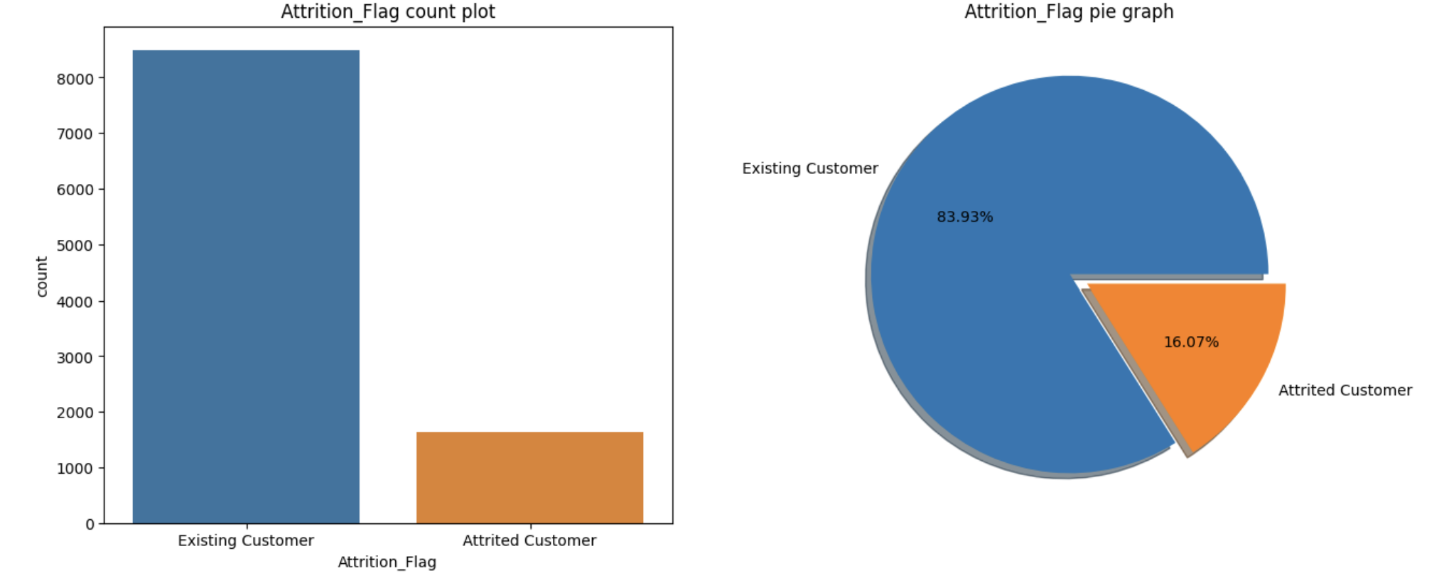 GitHub - akshay-venur/Bank-Churn-Analysis-EDA-using-Python GitHub - akshay-venur/Bank-Churn-Analysis-EDA-using-Python